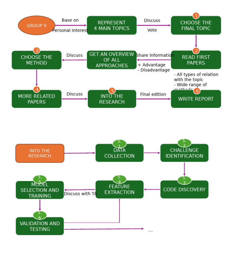 Research Topic Selection Process | PDF