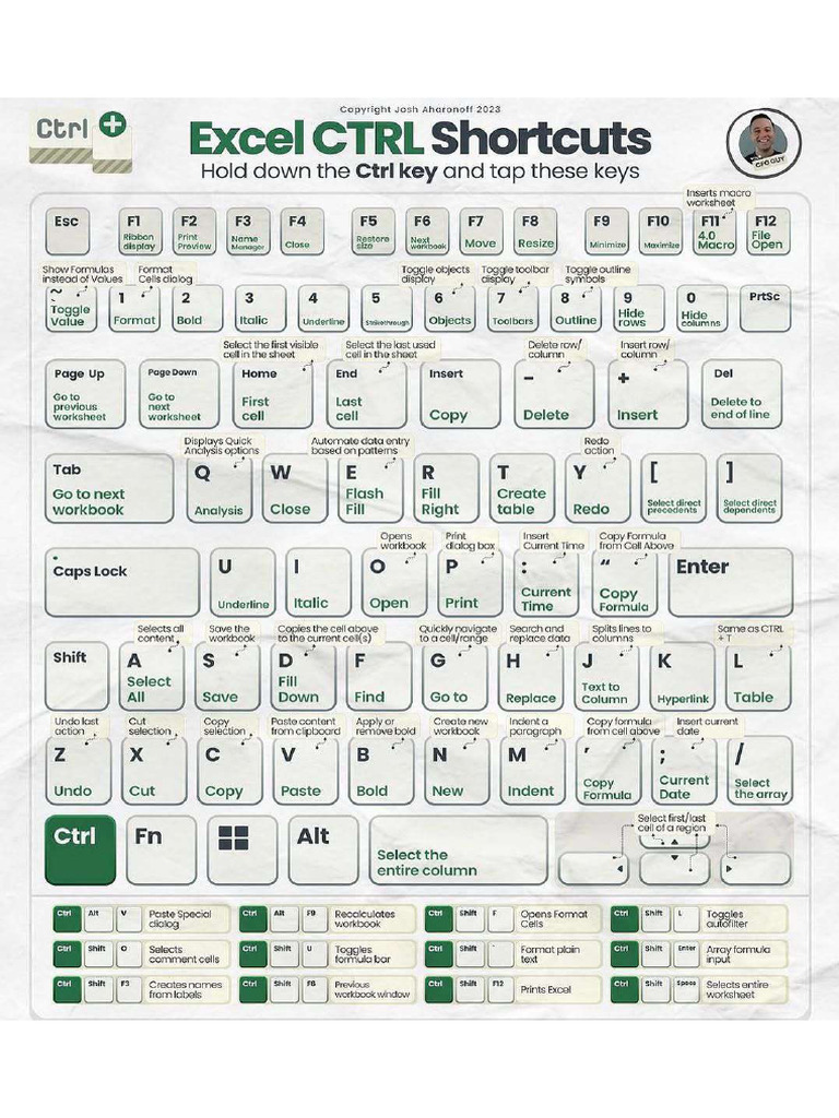Excel Shortcuts and Formula | PDF