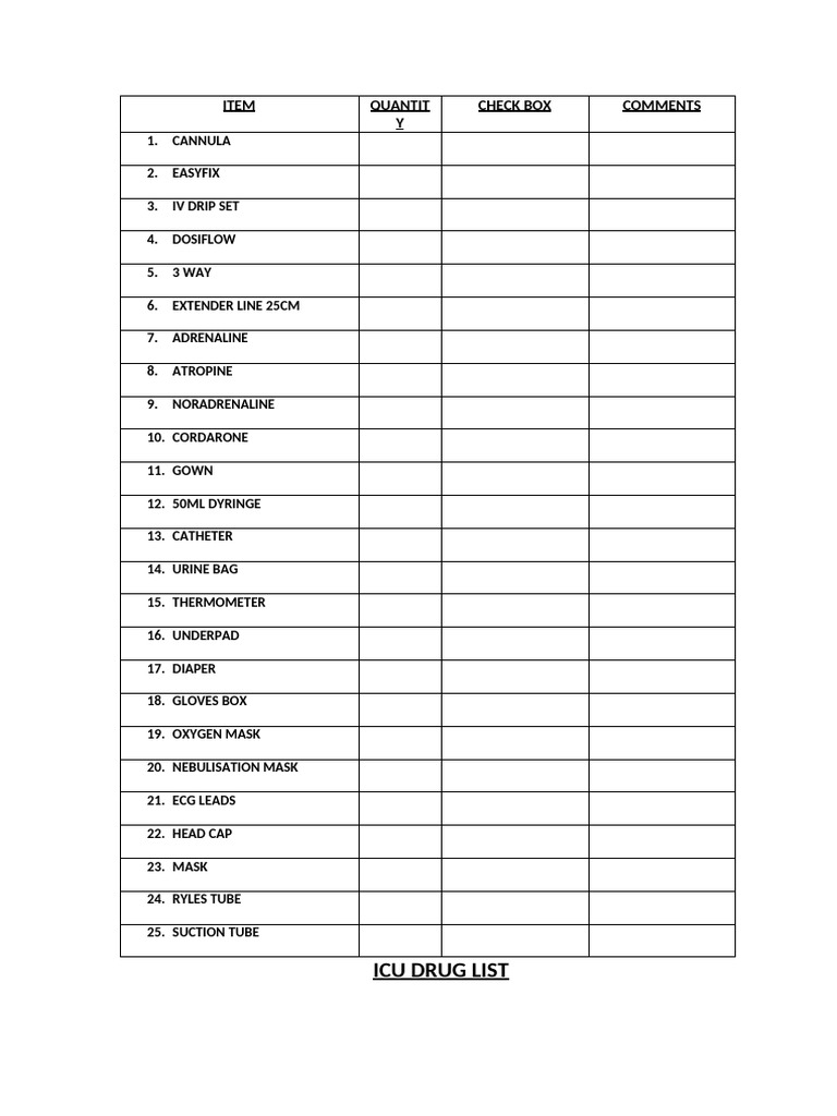 Icu Check List | PDF