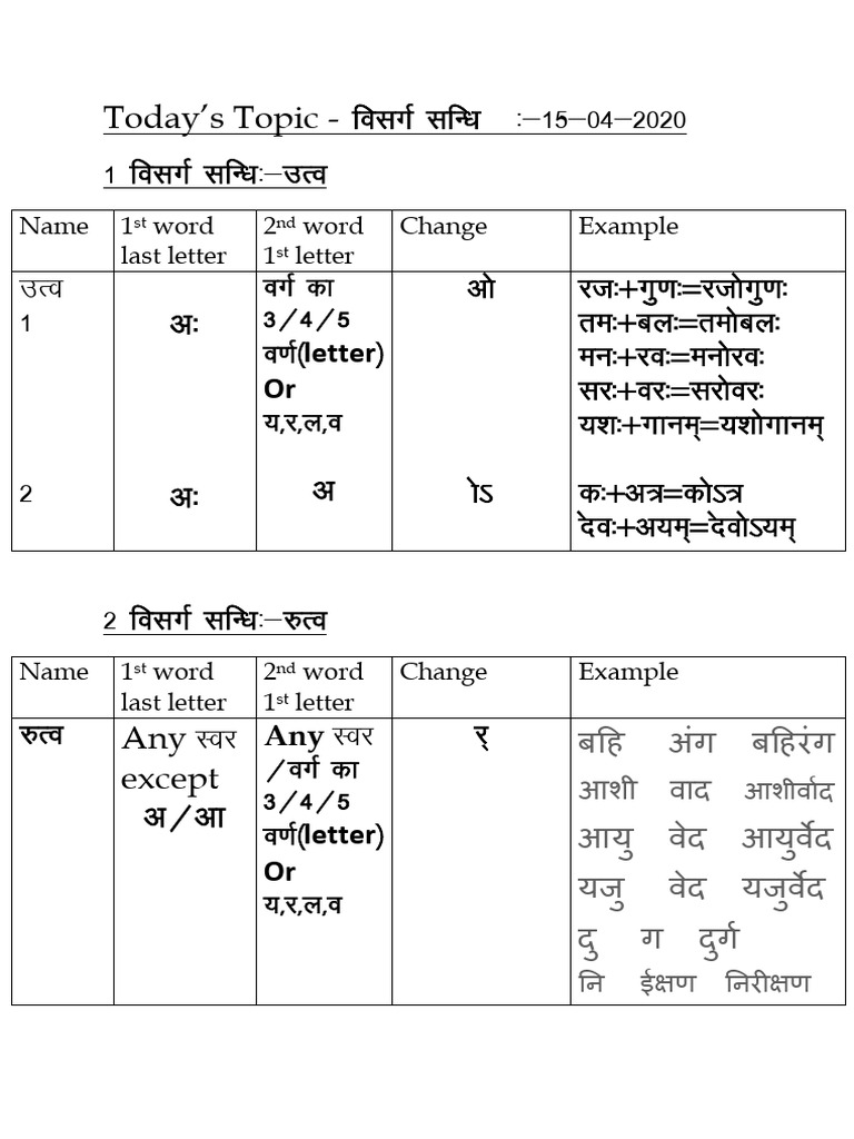 Visarg Sandhi CLX | PDF