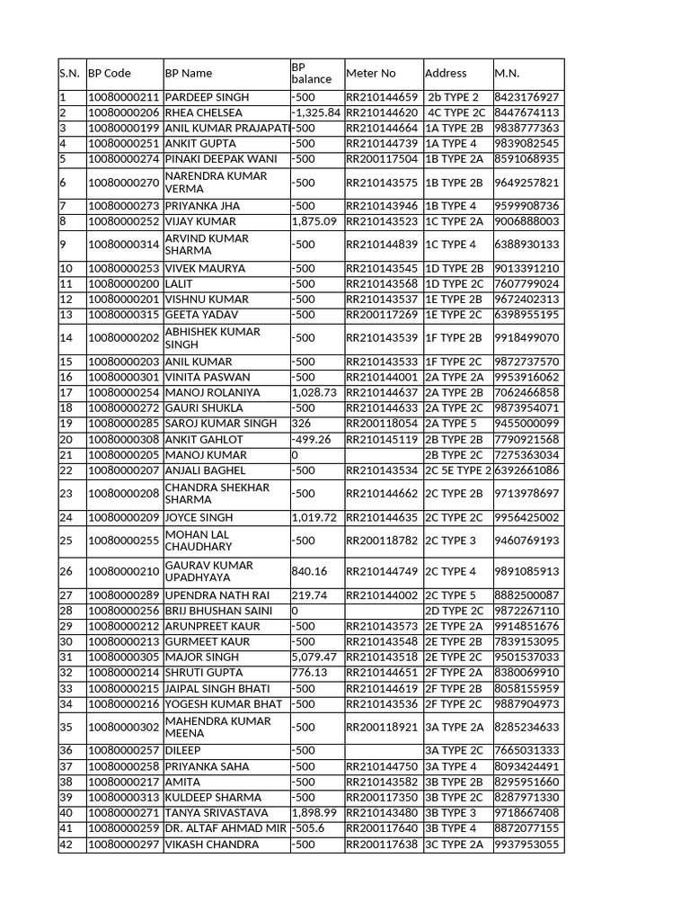 AIIMS Book List for May 2016 | PDF