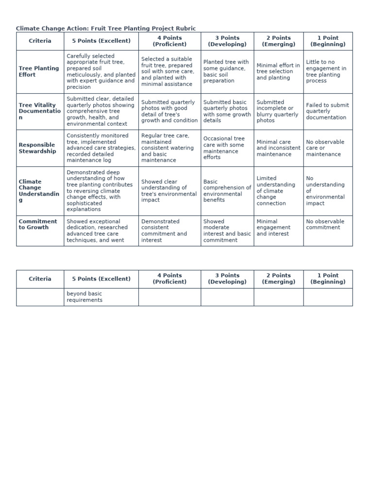 Tree Planting Project | PDF | Trees | Natural Environment