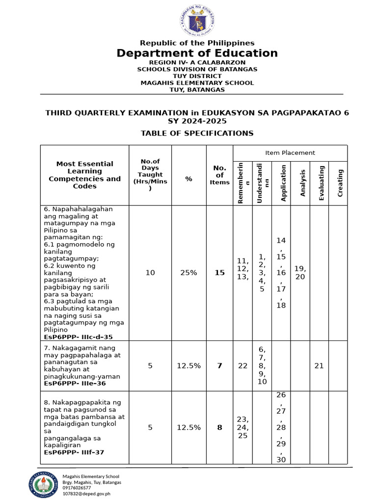 Esp 6 Q3 Ptest | PDF