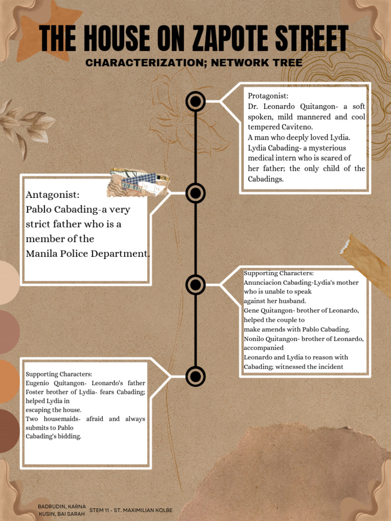 The House On Zapote Street PDF | PDF