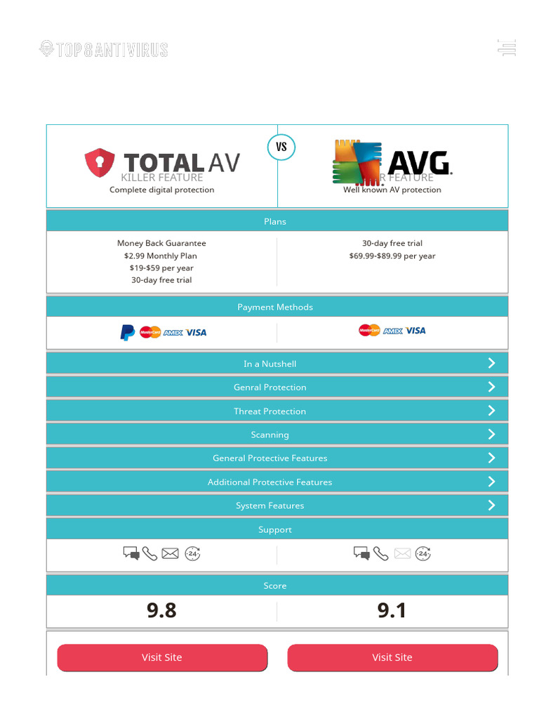Top8antivirus Com Totalav Vs Avg | PDF | Antivirus Software | Cyberwarfare