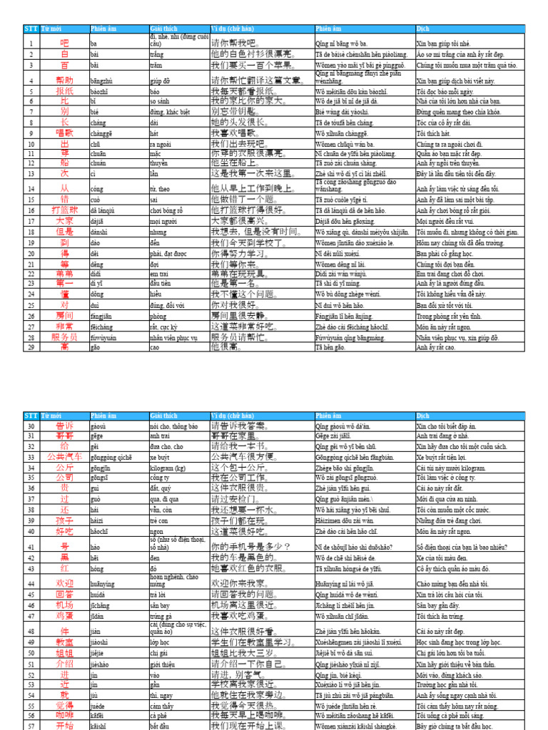 FULL T V NG HSK1 - HSK6.xlsx - HSK2 | PDF