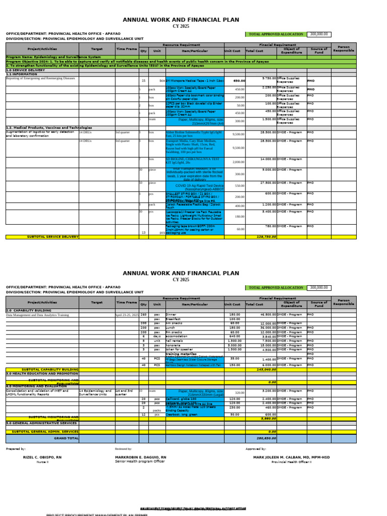 WFP PPMP MHP 2025 FINAL EDITED(AutoRecovered) | PDF | Notebook | Meal