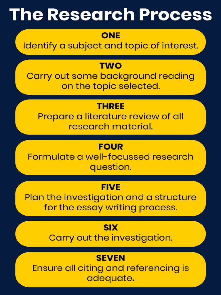 Research Process | PDF