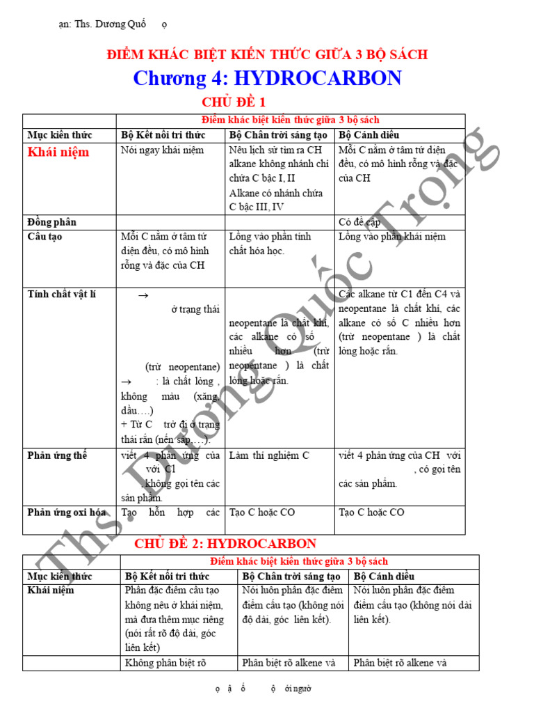 Full Chương 4 Hydrocarbon | PDF