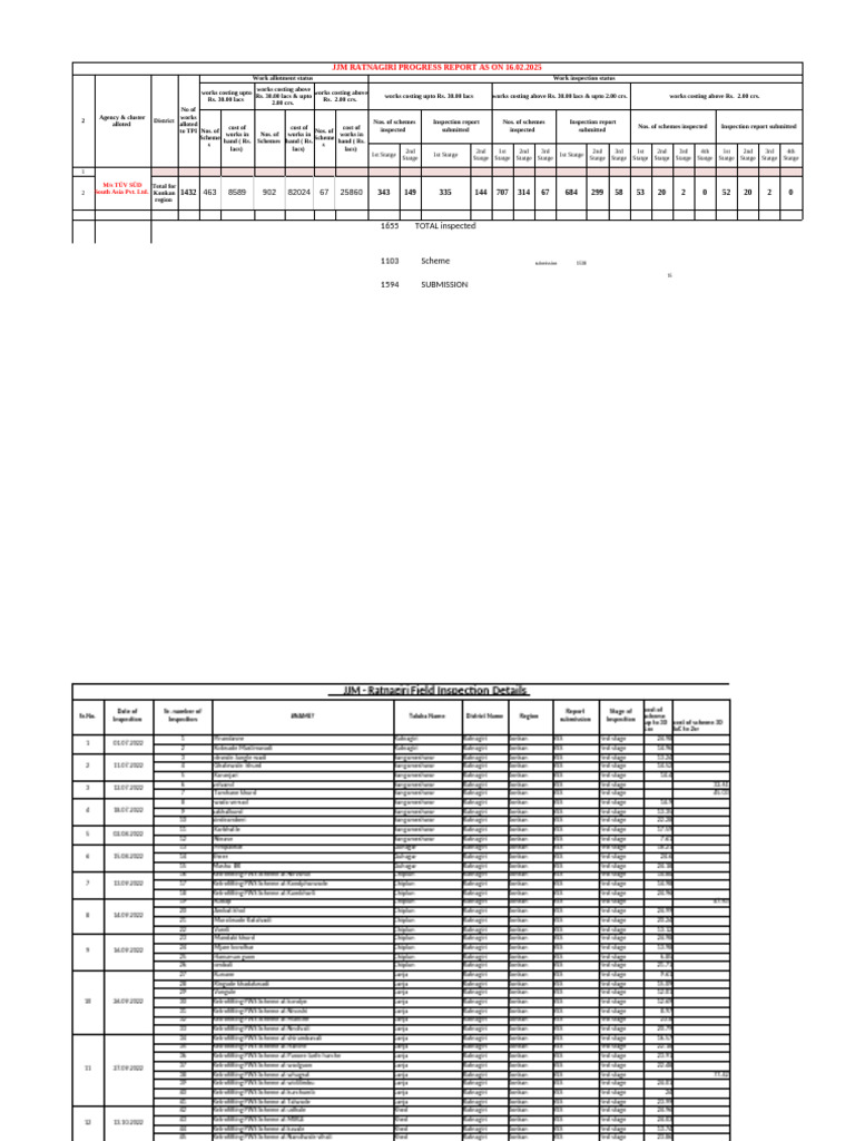 TPIA monitoring as as on 10..02.2025 - | PDF