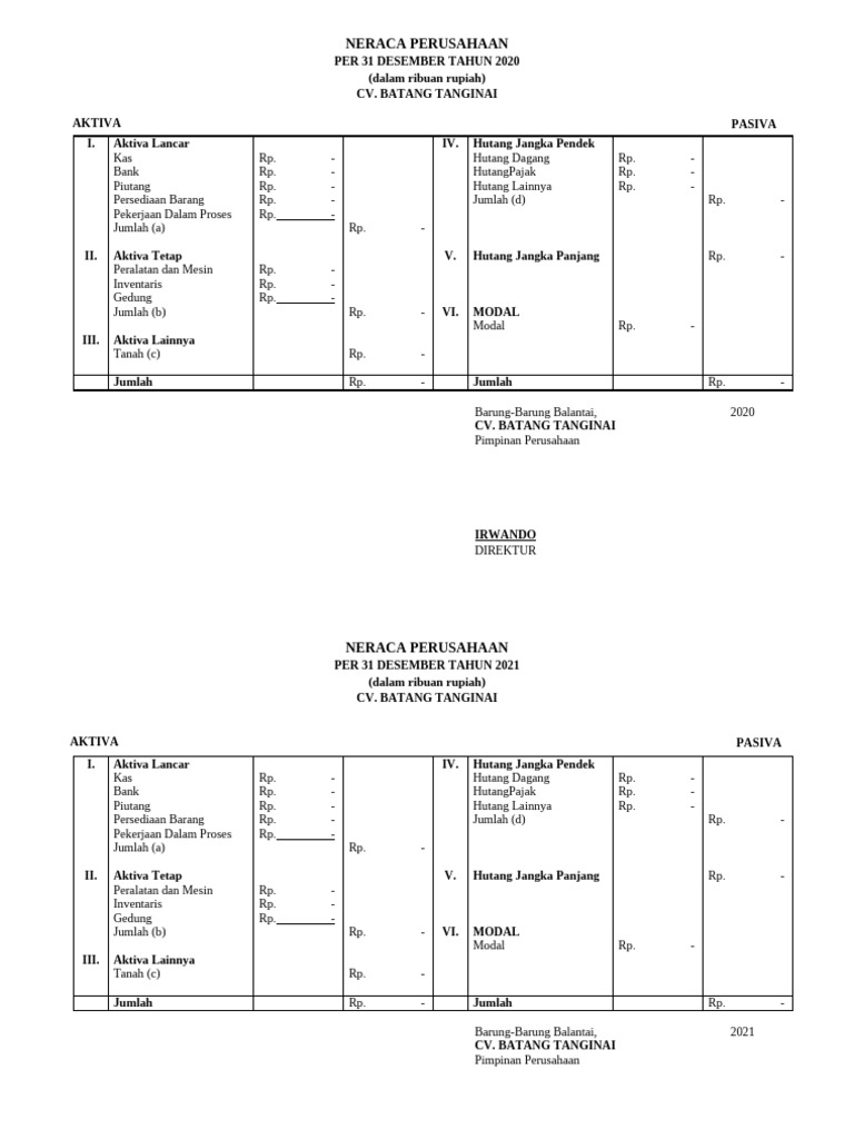 Neraca Perusahaan | PDF