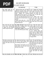 02 - Cách viết bài văn NLVH so sánh 2 tác phẩm Ver.2 | PDF