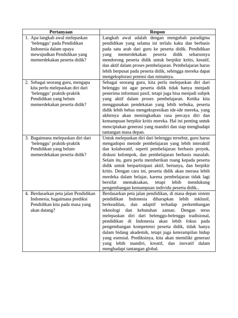 T1. 5. Elaborasi Pemahaman | PDF