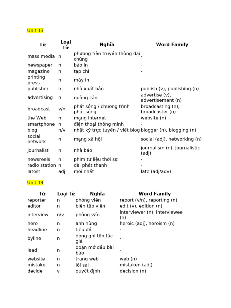 Unit 13 + 14 Vocab | PDF