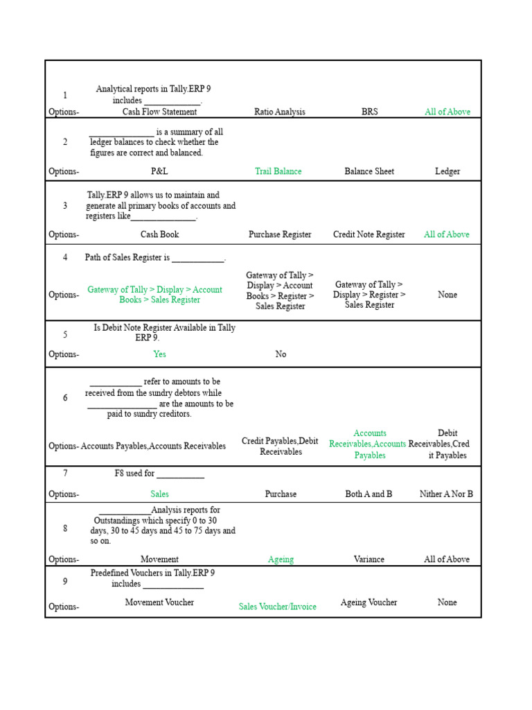 ITT Questions & Answers | PDF | Debits And Credits | Microsoft Access