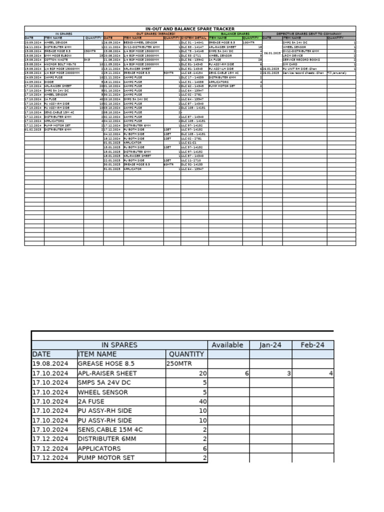 3.in-Out and Balance Spare Tracker | PDF | Manufactured Goods | Electronics
