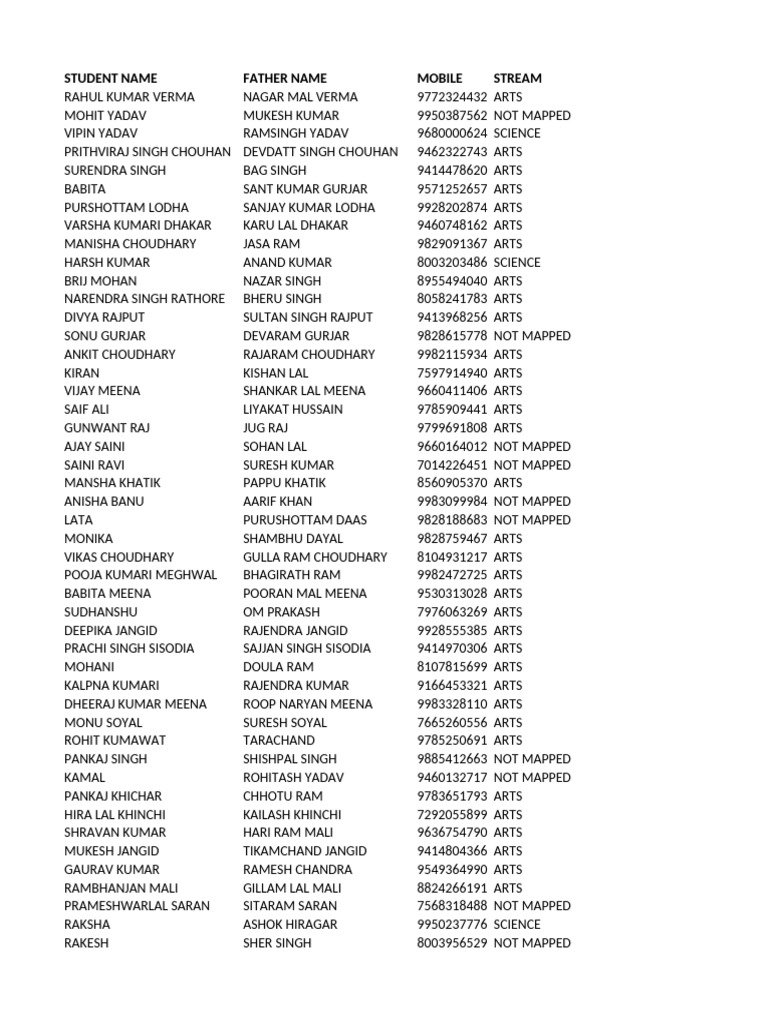 Student Contact List by Stream | PDF | Film Production Districts | Cinema Of India