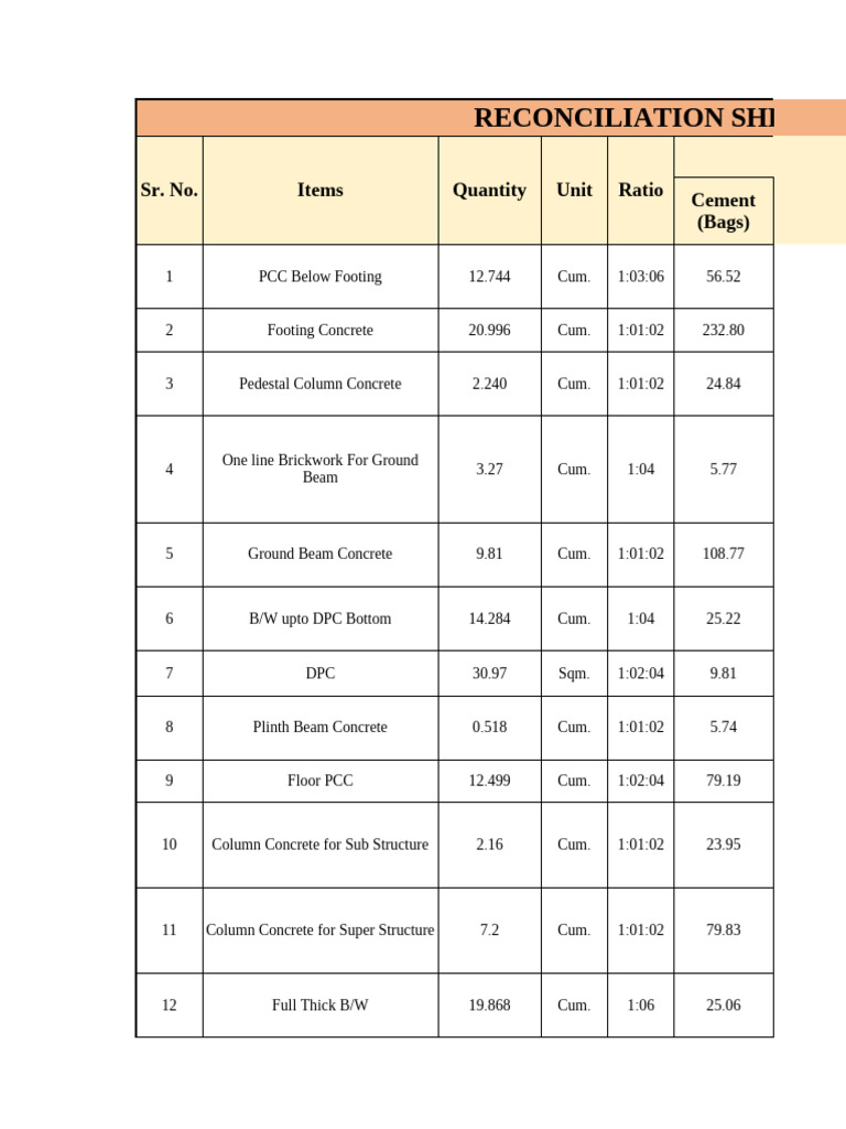 Reconciliation | PDF | Concrete | Tile