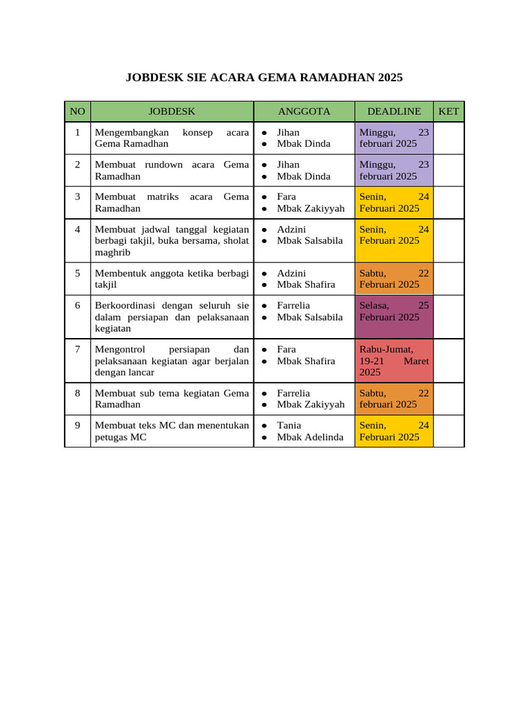 JOBDESK SIE ACARA GEMA RAMADHAN 2025 Rev | PDF