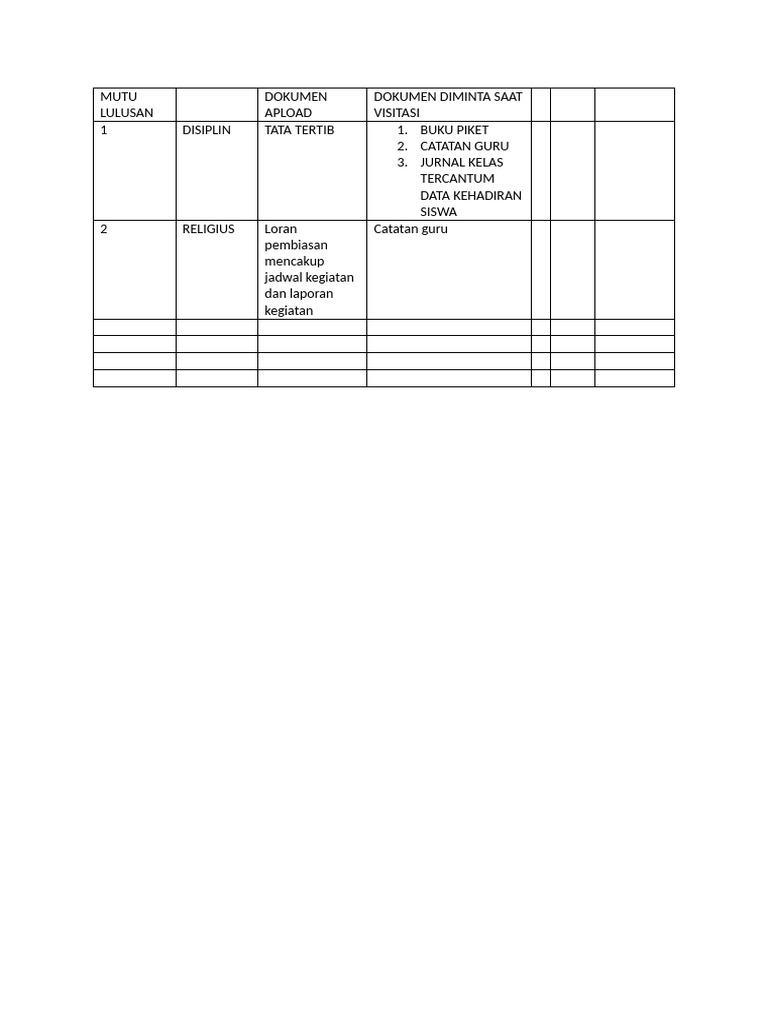 Bukti Fisik Akreditasi Mutu Lulusan | PDF