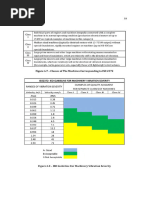 ISO10816 Charts Vibration Severity | PDF | Machines | Pump