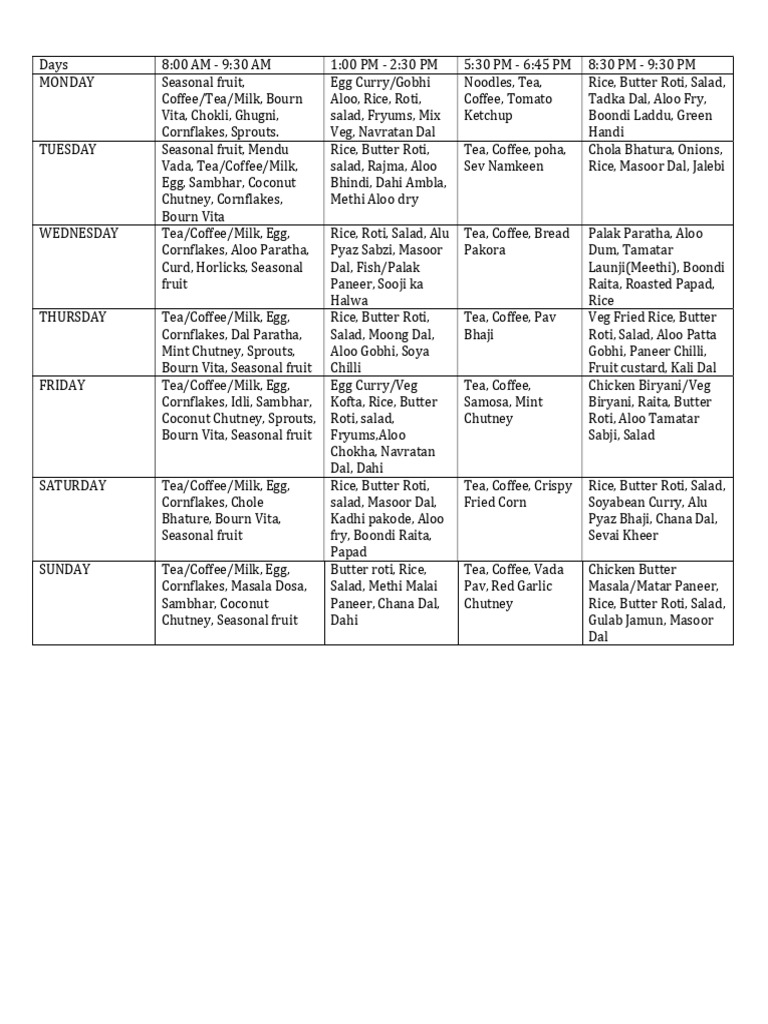 mess revised menu feb | PDF | Curry | Chutney