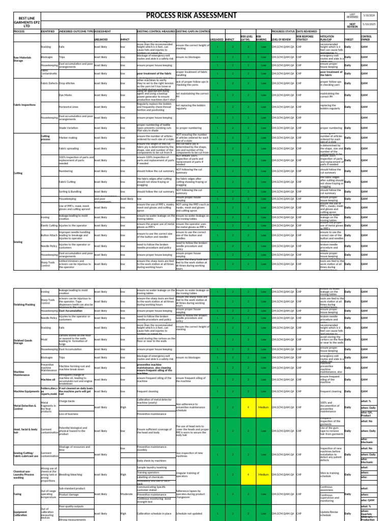 Garment Factory Risk Assessment Process | PDF | Risk | Sewing Needle