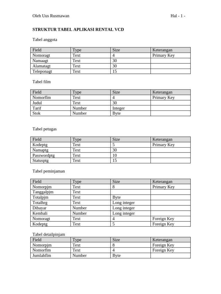 Normalisasi Rental VCD | PDF