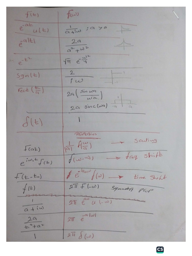 Math 5 Lec 2 | PDF