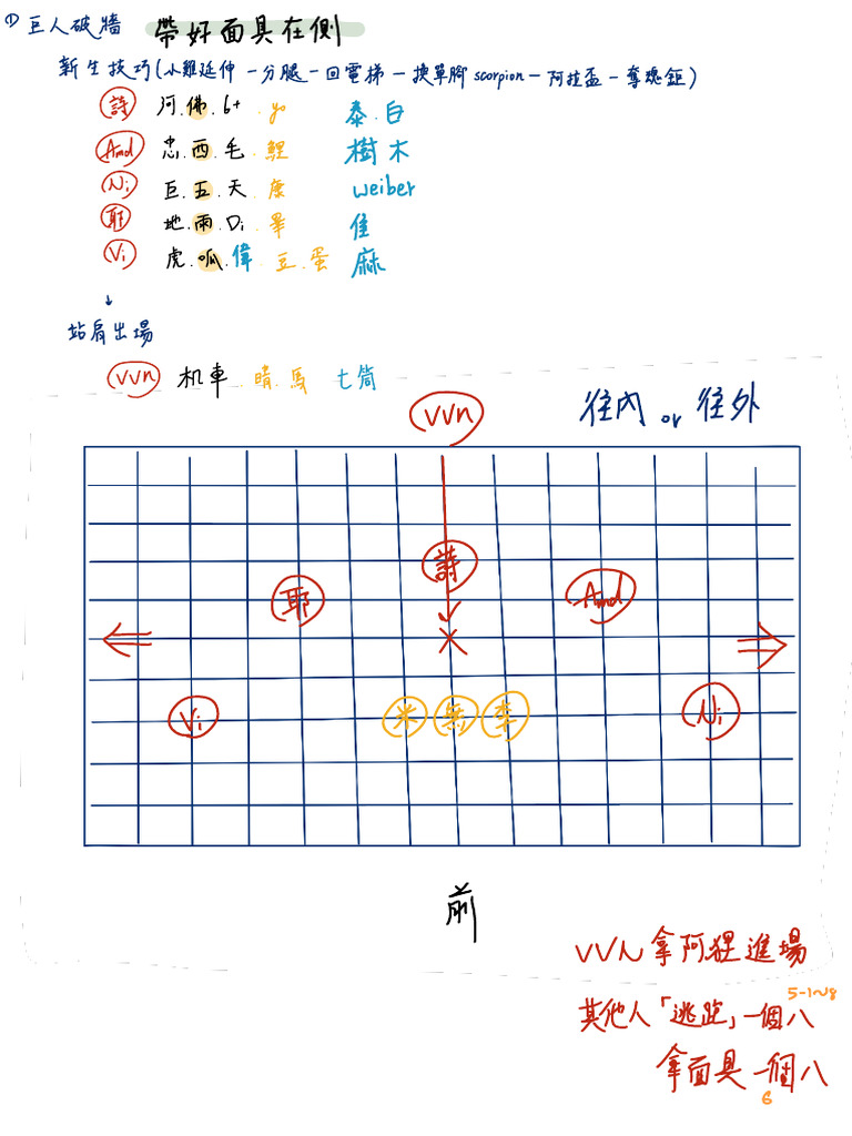 流程-Y0O (1) | PDF