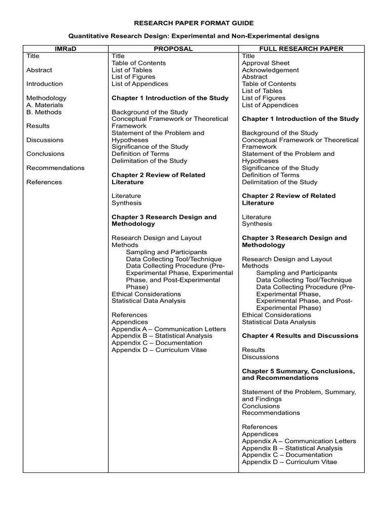 RESEARCH-PAPER-FORMAT-GUIDE | PDF | Methodology | Data