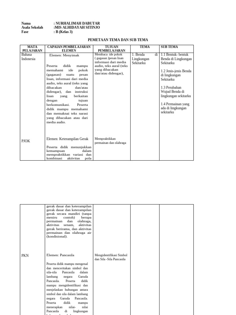 LEMBAR KERJA PEMETAAN TEMA DAN SUBTEMA Nurhalimah Dabutar | PDF