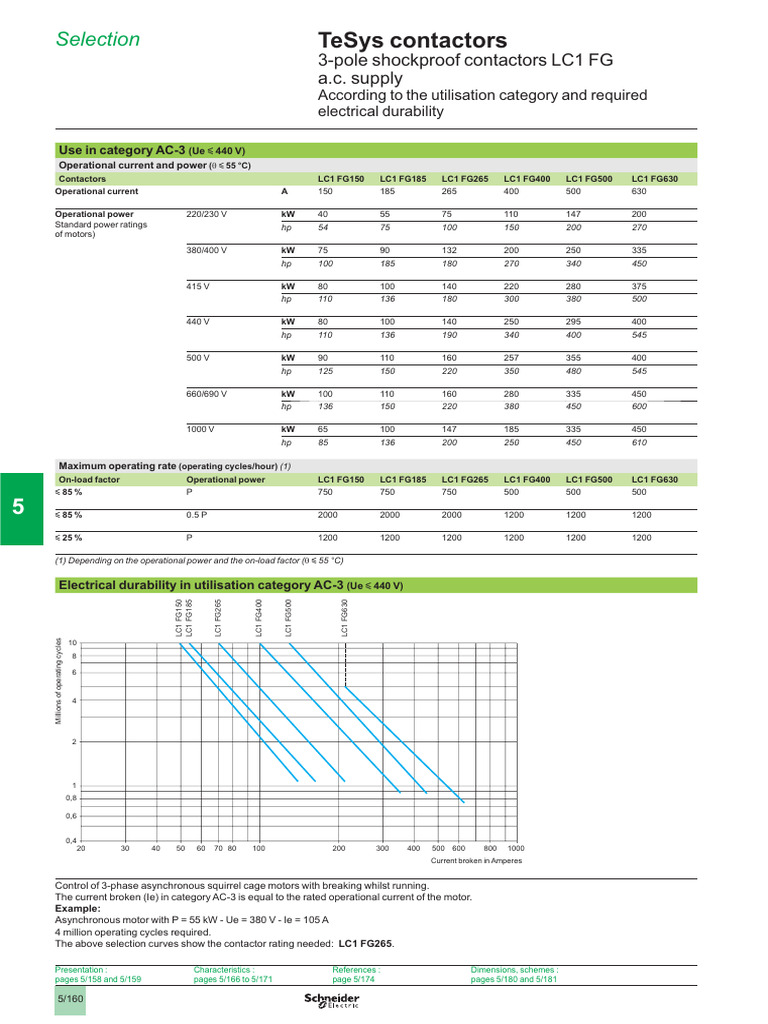 TeSys Contactors Operational Guide | PDF