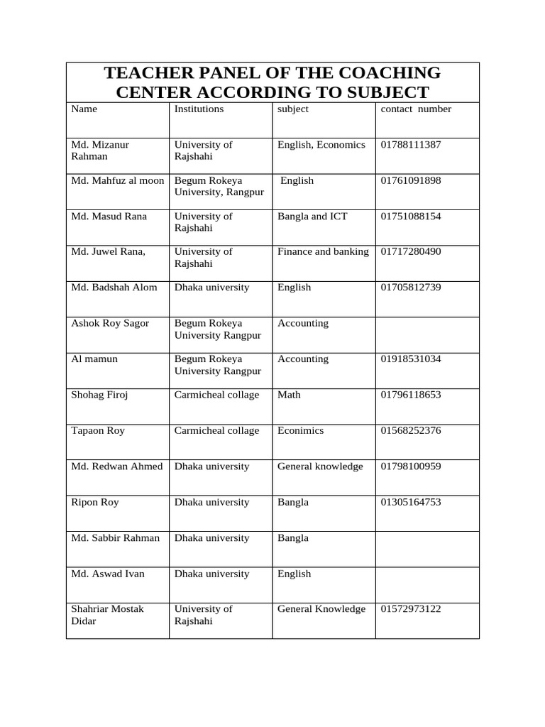 Teacher Panel List by Subject | PDF