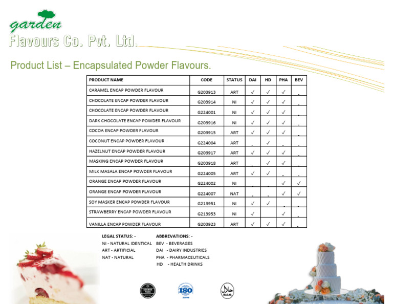 2) Product List - Encapsulated Powder Flavours | PDF