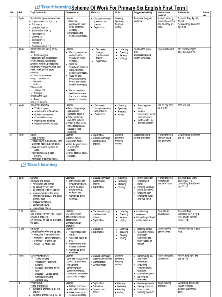 P.6 English Scheme Work Term 1 - 3 | PDF | Grammatical Gender | Adverb