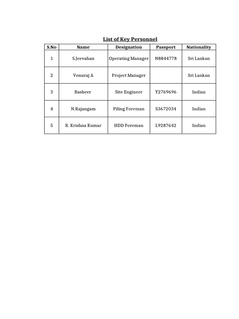 Key Personnel Overview | PDF
