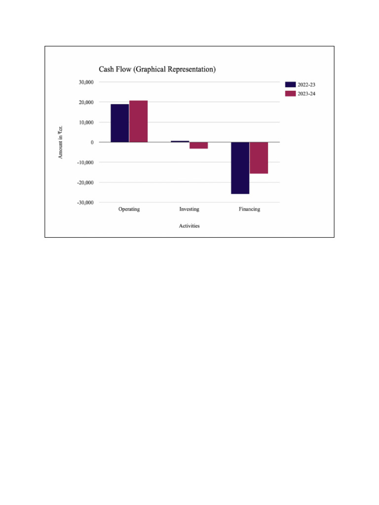 Cash Flow | PDF