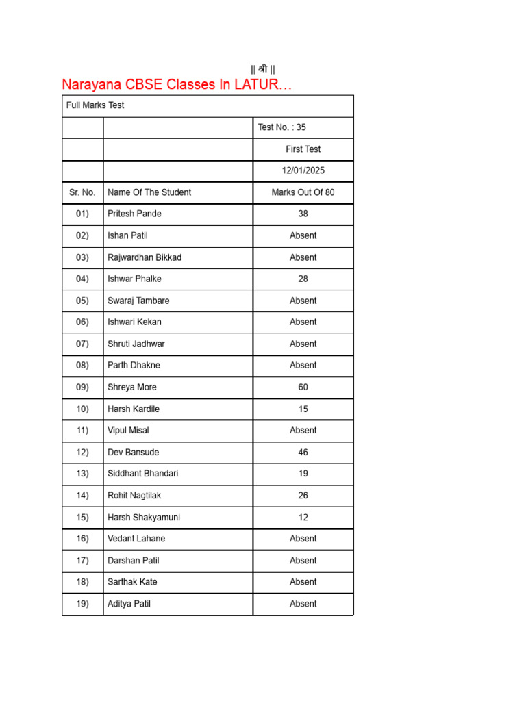 Results - 10th Full Marks Test... | PDF