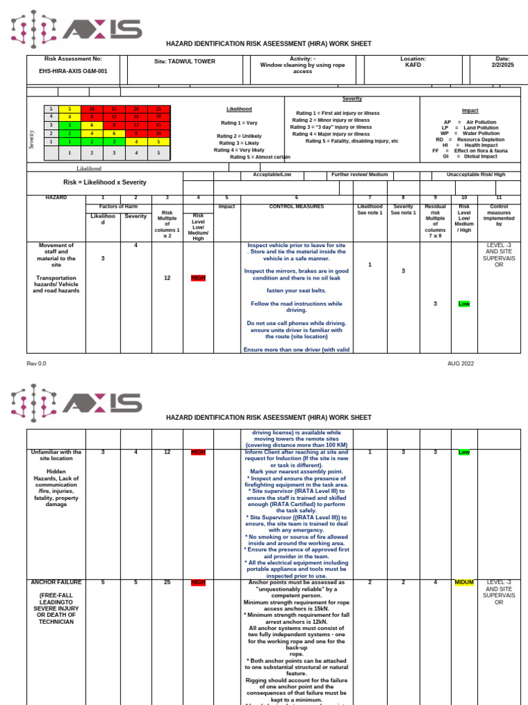 Facade Cleaning Hira Tadwul Tower | PDF | Risk | Risk Assessment