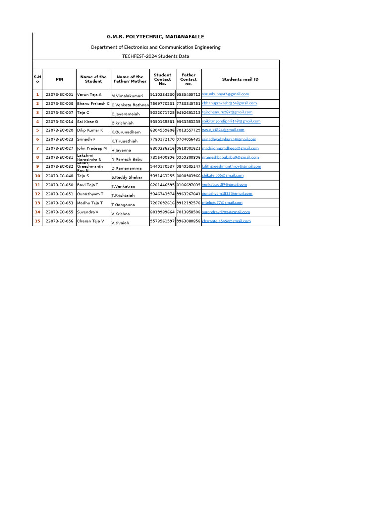 TECHFEST-2024 Students Data | PDF | Cinema Of India
