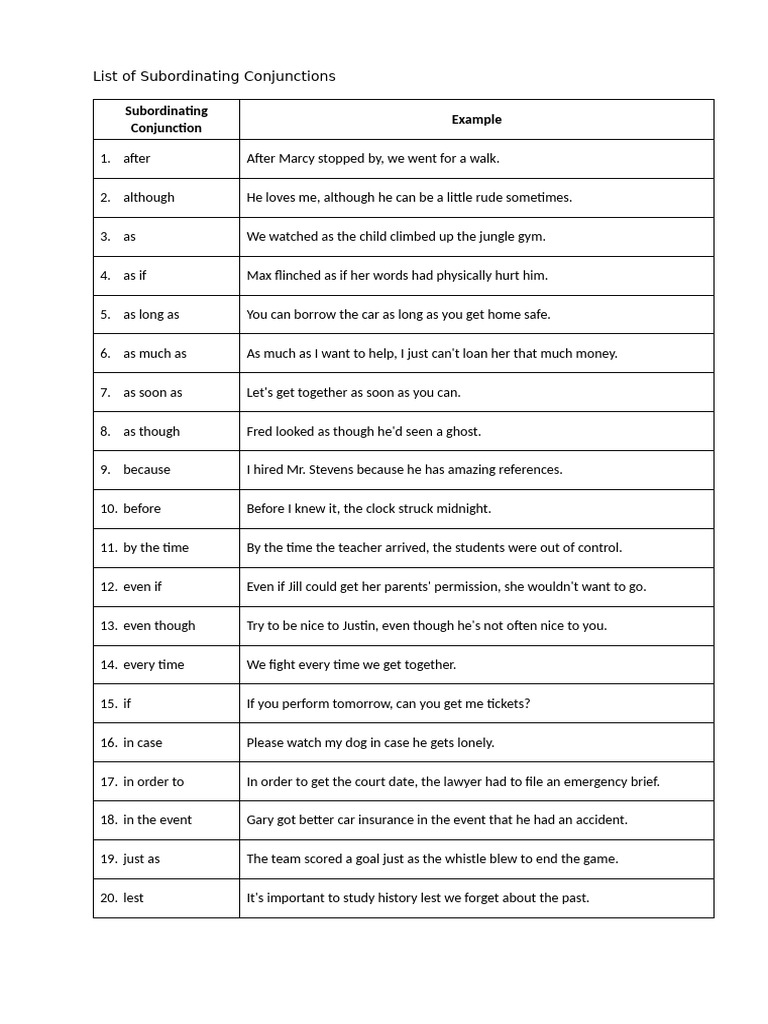 Subordinating Conjunctions List | PDF