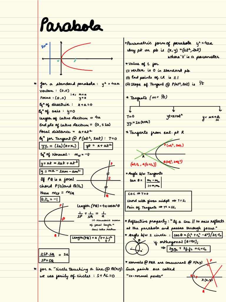 Parabola Formula Sheet | PDF