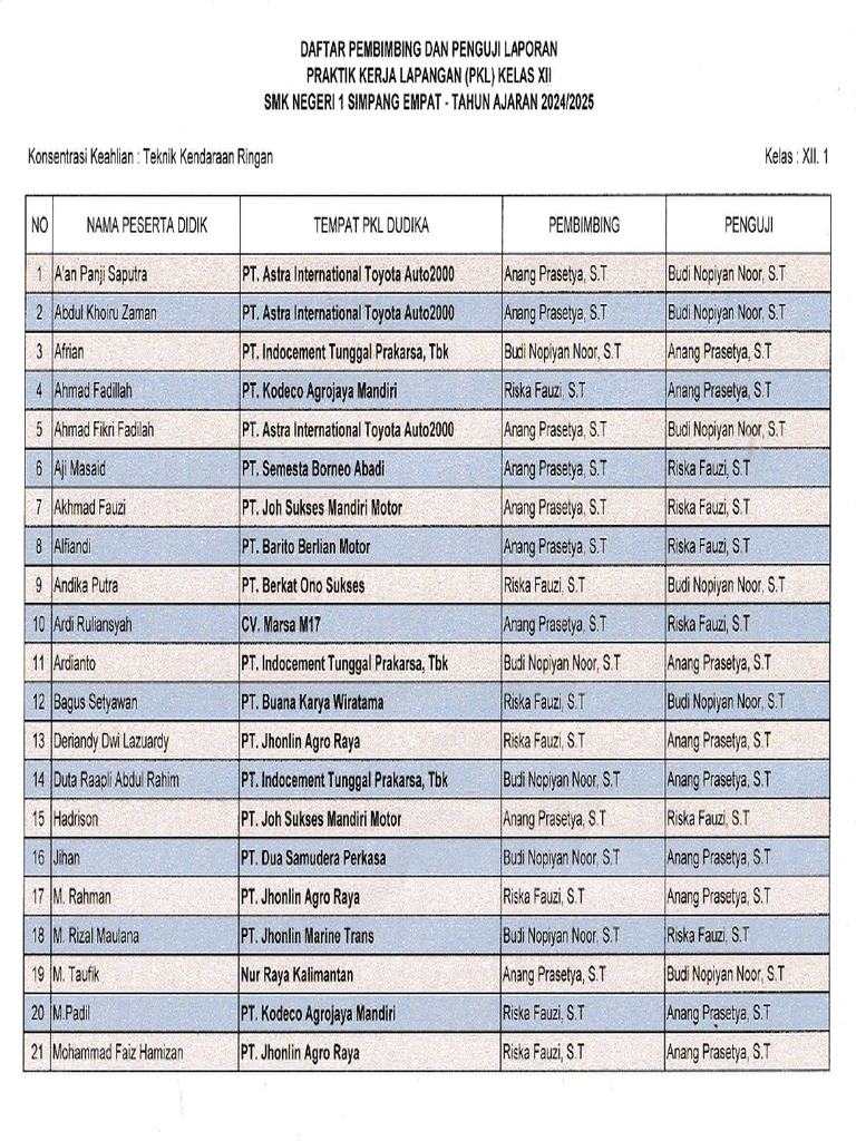 Daftar Pembimbing Dan Penguji Laporan PKL TA. 2024 2025 - TKR | PDF