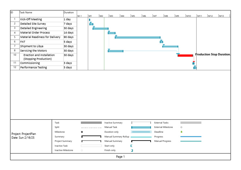 Project Timeline for Engineers | PDF