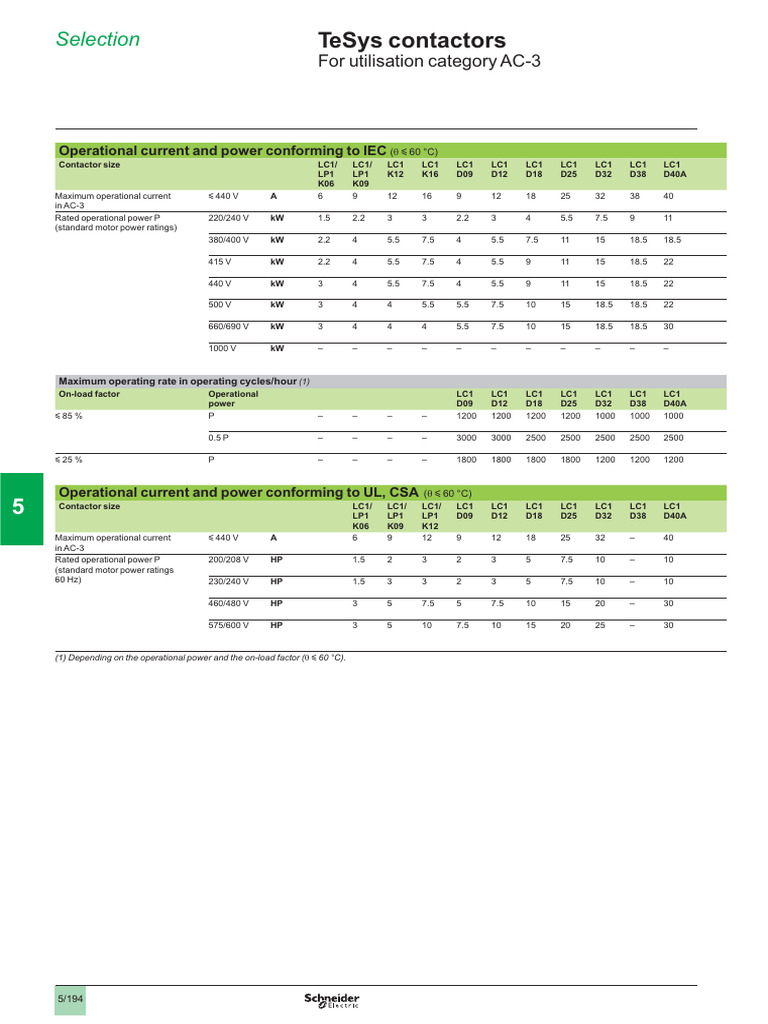 Schneider Contactor Catalogue - 195 | PDF