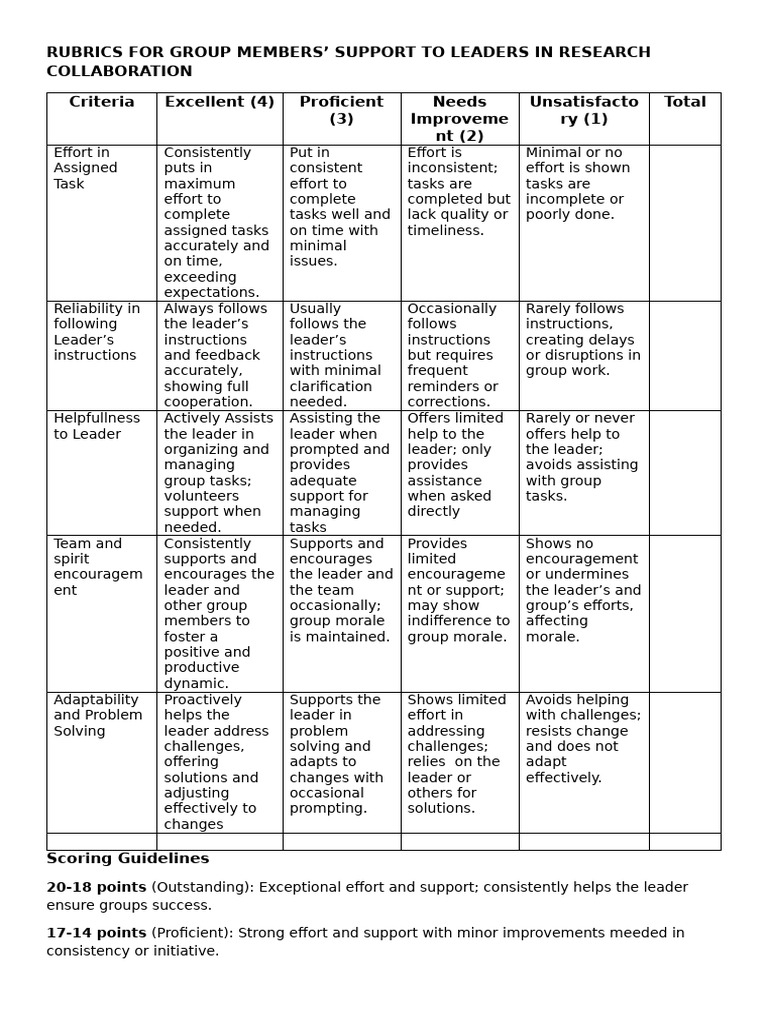 Rubrics for Group Members Collaboration (1) | PDF
