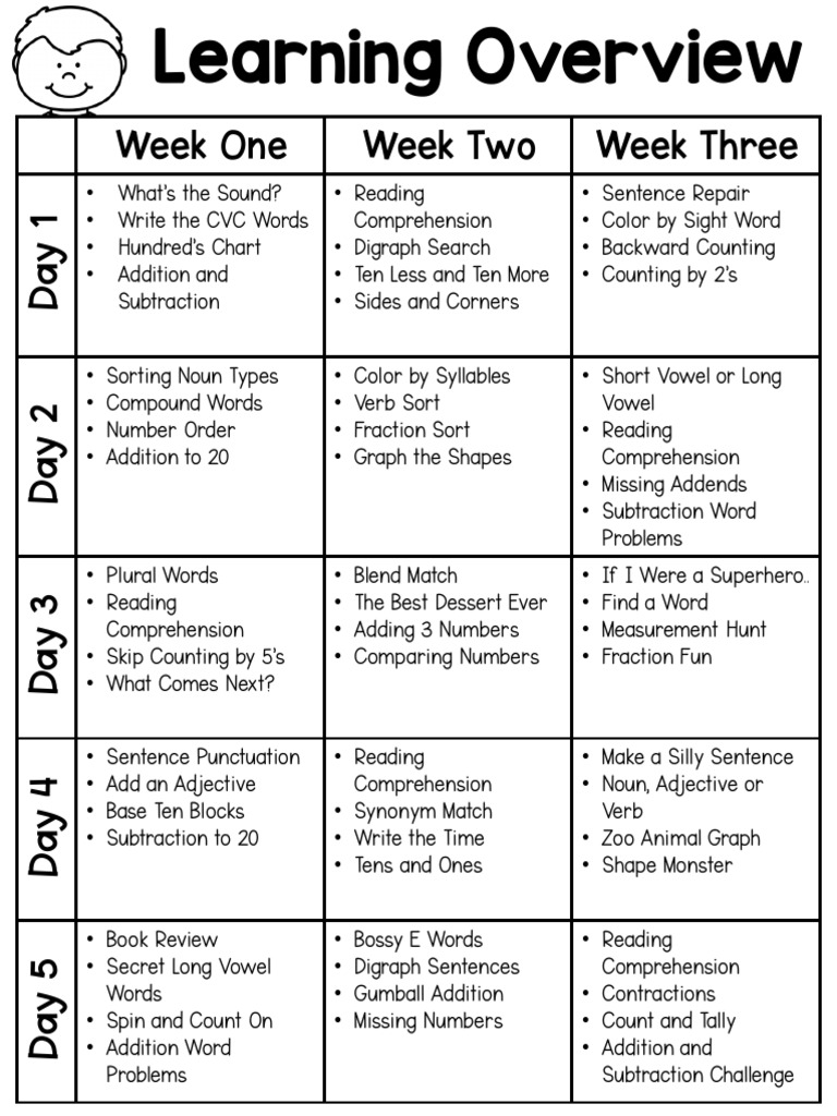Weekly Learning Activities Overview | PDF