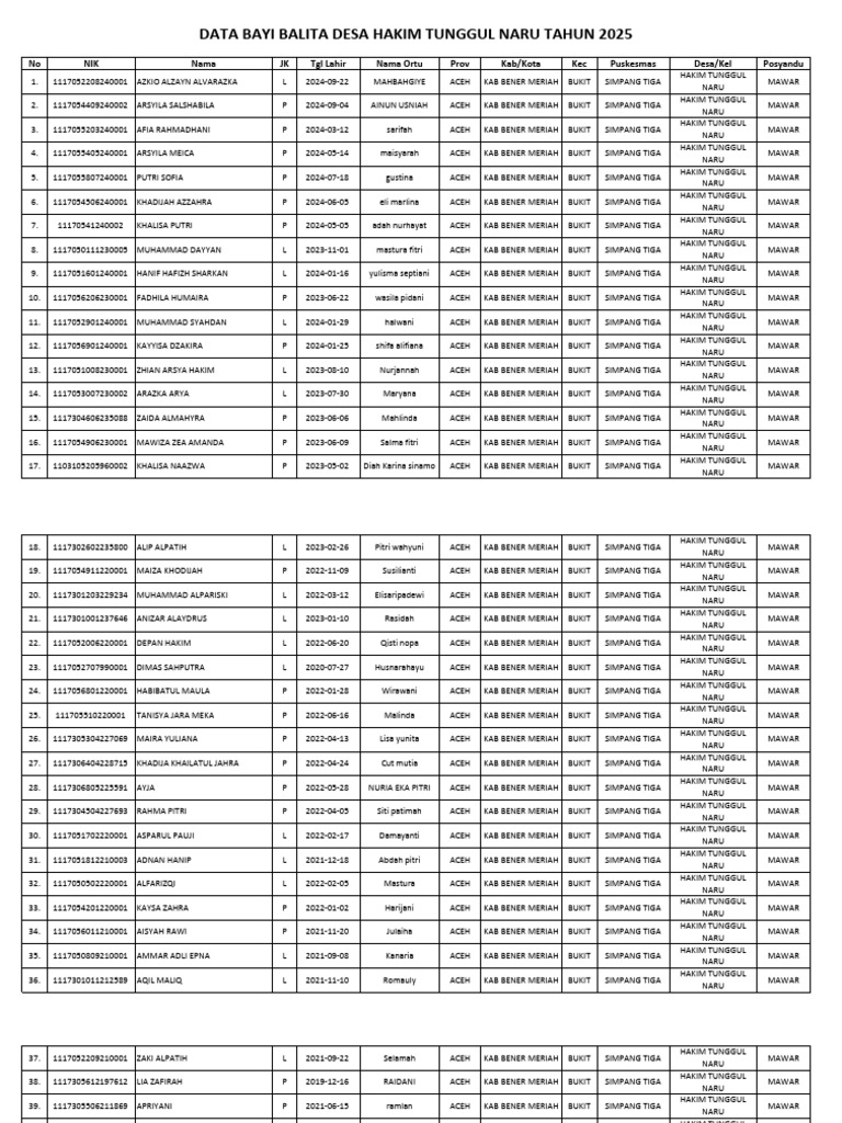 DATA BALITA htn | PDF