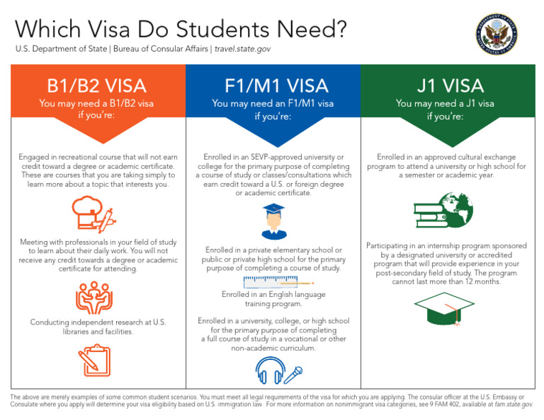 B1 J1-Handout | PDF | Travel Visa | Human Migration